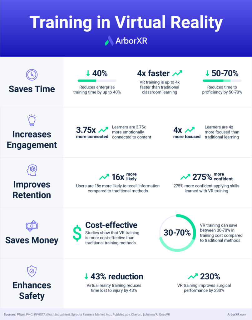 What is Virtual Reality Training? 5 Benefits of Immersive Technology - ArborXR