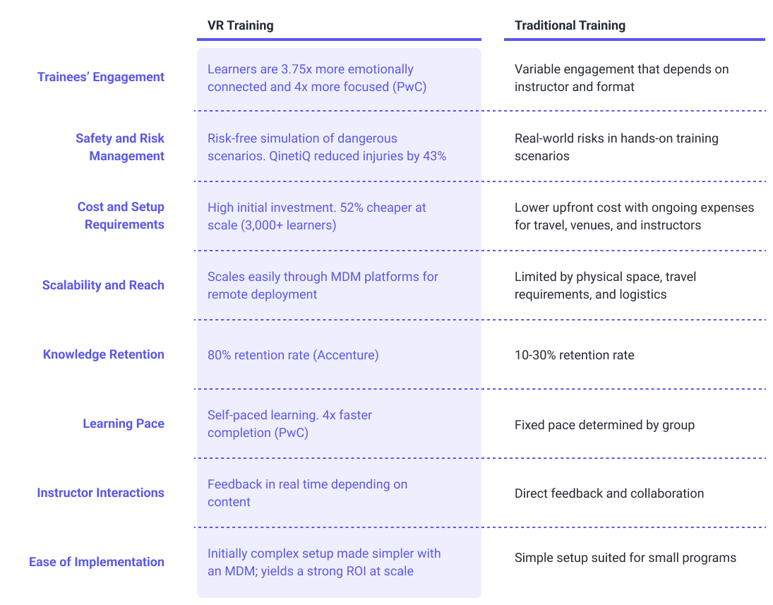 Here’s Our In-Depth Comparison of VR Training vs. Traditional Training ...